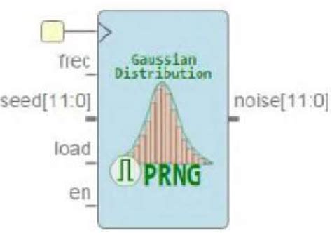 Figure 4 From Noise Generator By Free Fpga Technology Semantic Scholar
