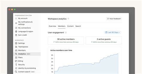 Get Useful Insights With Workspace And Page Analytics