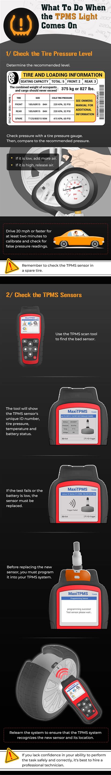 Understanding The TPMS Light What It Means And What To Do