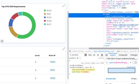 Truncated Text In The Visualizations Legend Of The Reports · Issue 2532 · Wazuhwazuh