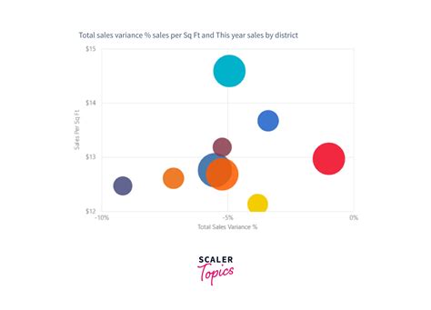 Visualization Charts In Power Bi Scaler Topics