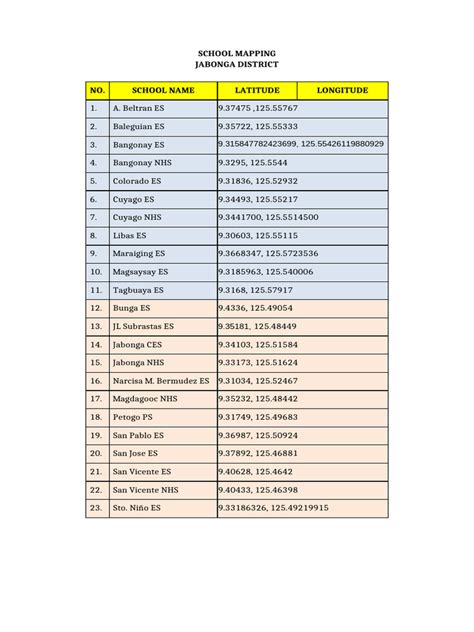School Mapping Pdf School Mapping Pdf