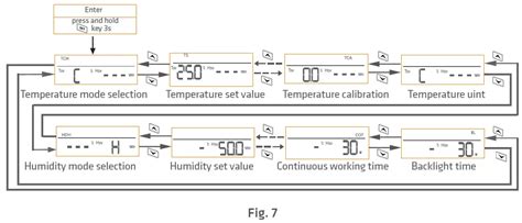 Xetron Stc 1000proth Smart Temperature Controller User Manual