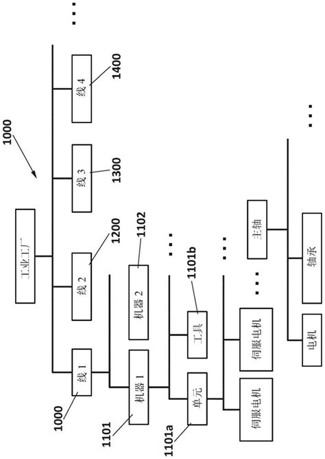 Method System And Computer Program Product For Evaluation Of Energy