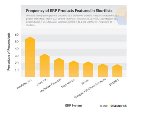 Erp System Comparison Chart