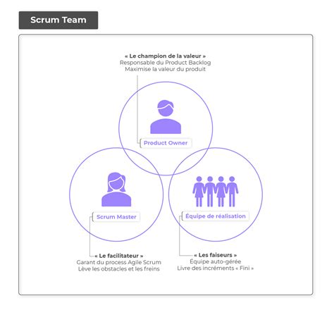 Introduction à l agile SCRUM Cellenza Blog
