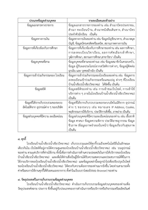 โรงเรียนบ้านน้ำเขียว โรงเรียนคุณภาพประจำตำบล
