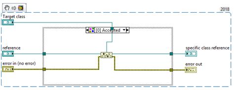 Allow To More Specific Class To Operate On Arrays Ni Community