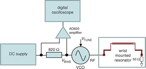 Wrist‐worn Vco‐based Pulse Sensor Circuit Download Scientific Diagram