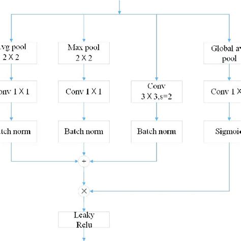 Multiscale Feature Aggregation Module C 14 And L 14 Represent