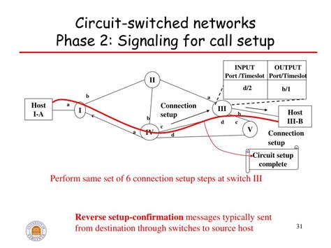 Ppt Gmpls Networks And Optical Network Testbeds Powerpoint Presentation Id433549