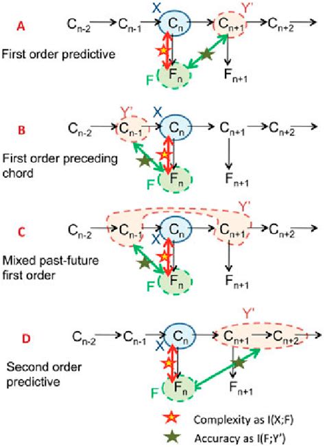 Possible Definitions Of The Accuracy Of A Theory See Table Parts A D Download Scientific