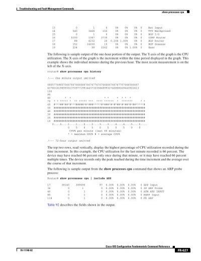 Show Processes Cpu Troubl