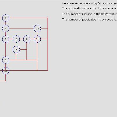 PL SQL Source Code Sample Flowchart Download Scientific Diagram