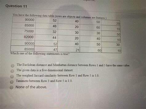 Solved Question 11 You Have The Following Data Table Rows Are Objects 1 Answer