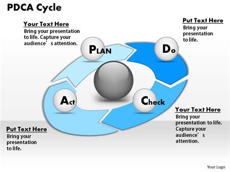 Top 10 Pdca Cycles Powerpoint Presentation Templates In 2026