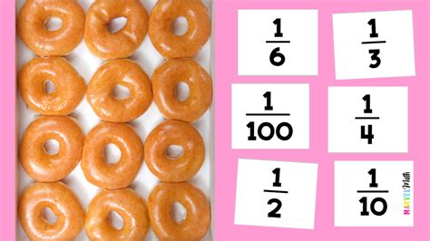 How To Teach Unit Fractions Marvel Math