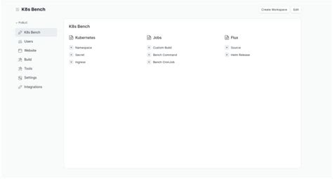 devops kubernetes frappe gitops cloudnative erpnext mariadb… muhammad muneeb