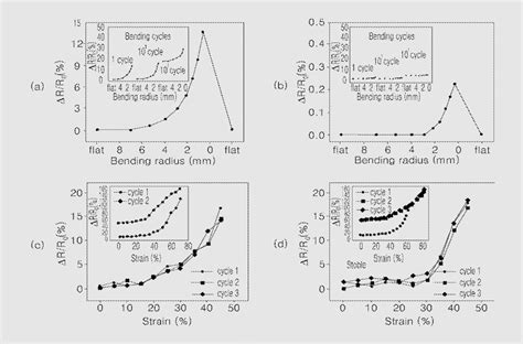 3 Dimensional Nanostructure Having Nanomaterials Stacked On Graphene