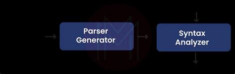 Top Compiler Design Interview Questions And Answers In 2025