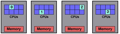 IBM POWER Systems Overview