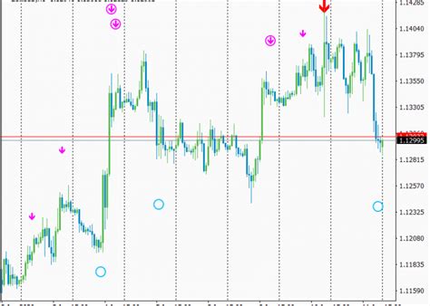 Qml Forex Indicator Olympia Greenwood