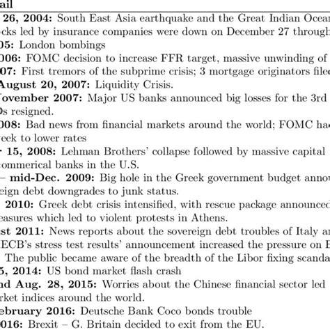 Total Connectedness Tvp Var Vs Var With 200 Day Rolling Window Download Scientific Diagram