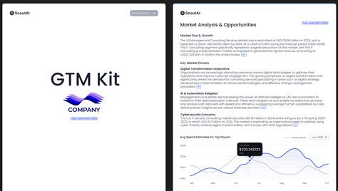 Scout Ai The Business Informed Ai Assistant