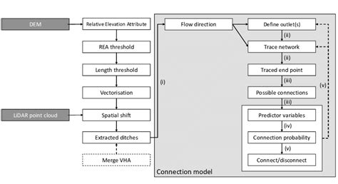 4 Schematic Representation Of The Methodology For Extracting And