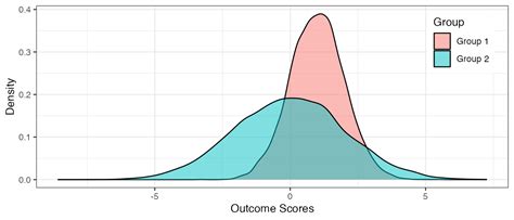 Simulation Workflow • Simhelpers