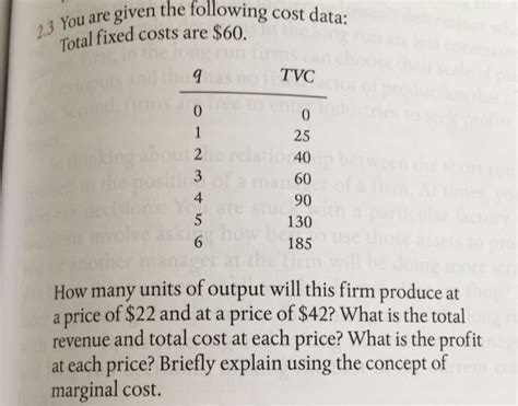 Solved You Are Given The Following Cost Data Total Fixed Chegg Com
