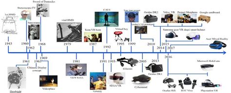 Development Of Vr Headset Download Scientific Diagram