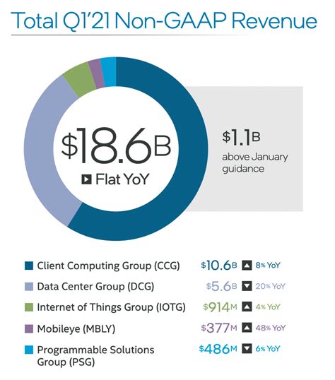 Intel Undervalued And A Good Pick For Value Investors Nasdaq Intc Seeking Alpha