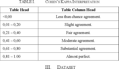 Table I From Implementation Of Design Conformance Measurement Process