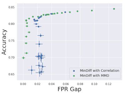Mitigating Unfair Bias In ML Models With The MinDiff Framework