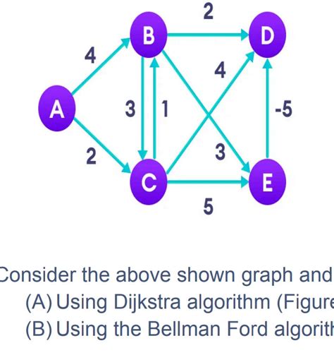 Consider The Above Shown Graph And A Using Studyx