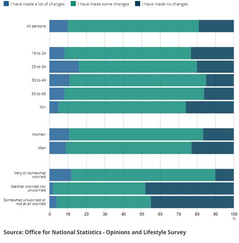 Stacked Bar Chart
