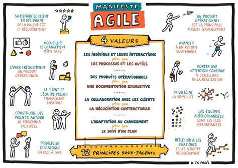 Projet Agile Mycs Laccès Aux Services Cs Projet Agile Mycs Laccès Aux Services Cs
