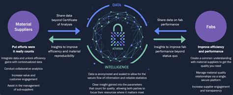 The Semiconductor Supply Chain Slowdown The Need For Smarter Data Sharing Embedded Computing