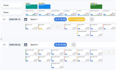 5 steps of user story mapping process user story map for jira