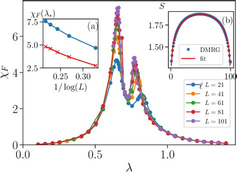 Figure 1 From Z N Lattice Gauge Theory In A Ladder Geometry Semantic Scholar