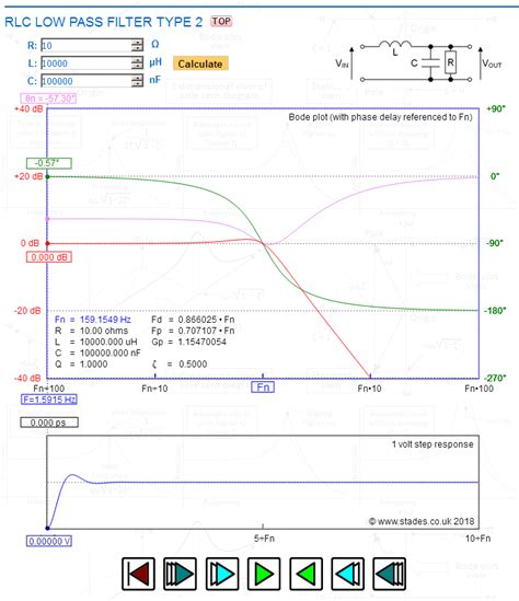 Filter 2nd Order Low Pass Output Impedance And Phase Difference Electrical Engineering Stack