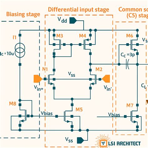 State Of The Art And Research Directions For Cmos Operational Amplifier