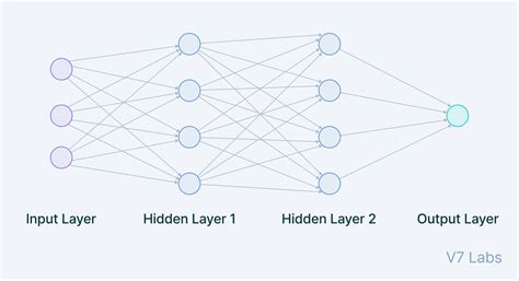 Convolutional Neural Networks Architectures Types And Examples
