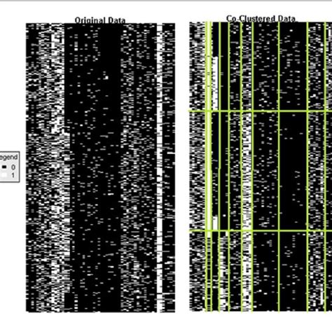 Original And Clustered Dataset Using Block Clustering Approach Download Scientific Diagram