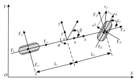 Robust Path Tracking Control For Autonomous Vehicle Based On A Novel