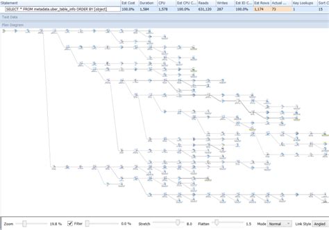 Making Sql Server Metadata Queries Easier With These New Views