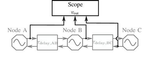 Figure 1 From Heterogeneity In Time Delays Between Mutually Synchronized 24 Ghz Oscillators