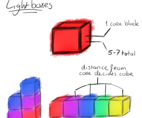 Lightboxes Using Arduino Wip 6 Steps With Pictures Instructables