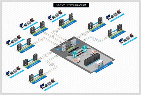 Visio Template Network Diagram